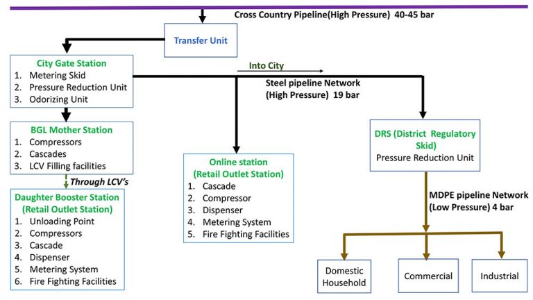 TECHNICAL SCHEMATIC DIAGRAM – bglgas